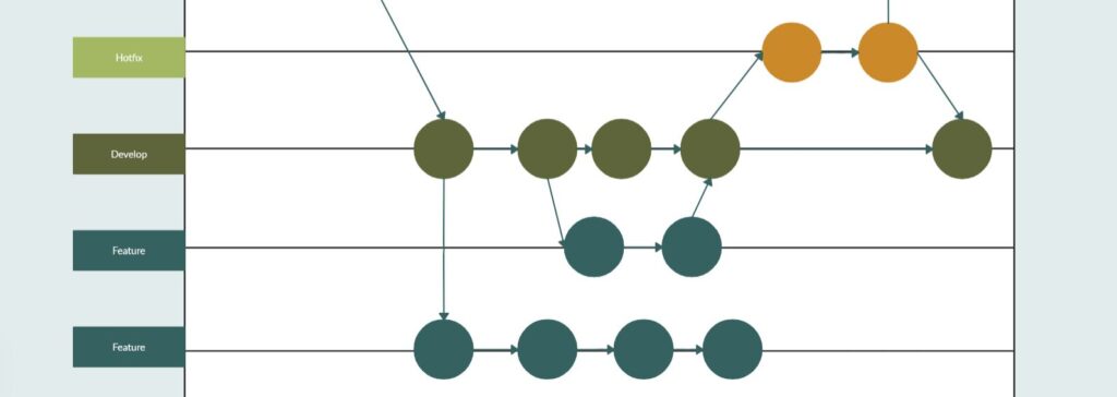 GIT – What Is GIT ? – Praudyog