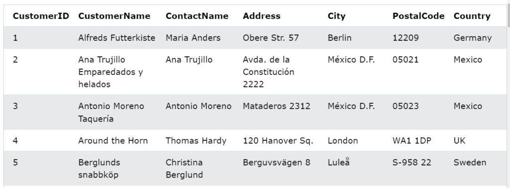 SQL – In Operator – Praudyog