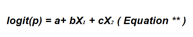 Interpretation Of Logistic Regression Coefficients. – Praudyog