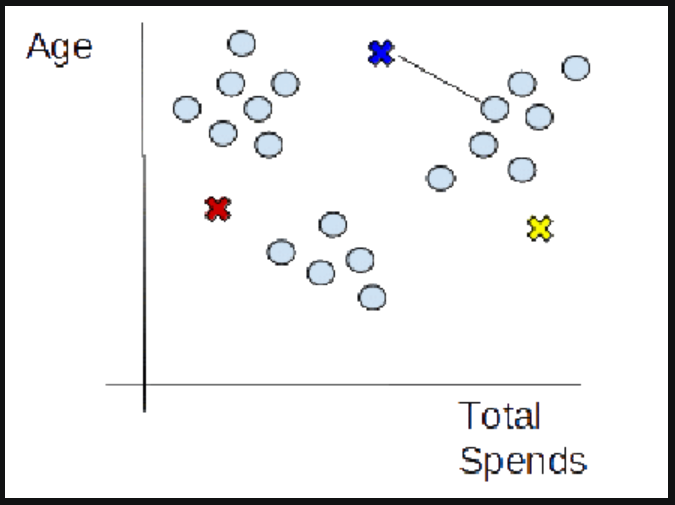 K Means Clustering Algorithm Praudyog 3839