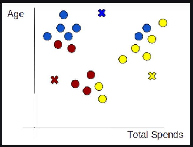 K Means Clustering Algorithm Praudyog 2852