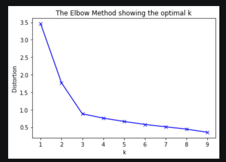 K Means Clustering Algorithm Praudyog 2285