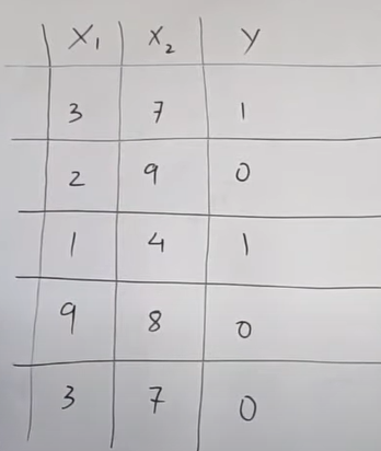 AdaBoost Algorithm – Praudyog