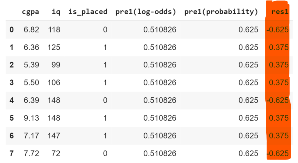 Gradient Boosting – Classification Algorithm – Praudyog