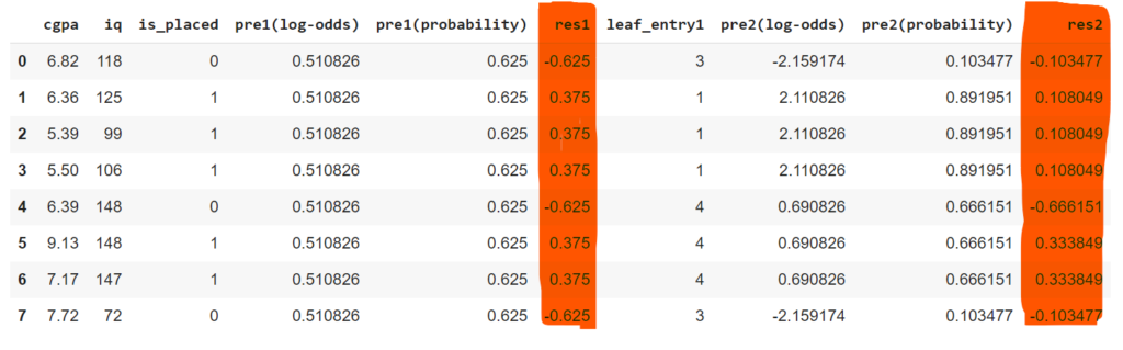 Gradient Boosting – Classification Algorithm – Praudyog