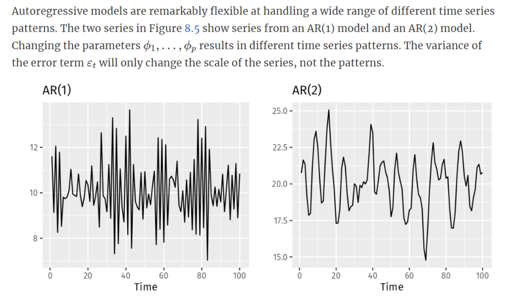 Auto Regressive Time Series Model Praudyog