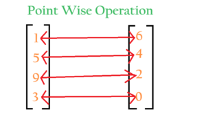 Gated Recurrent Unit (GRUs). – Praudyog