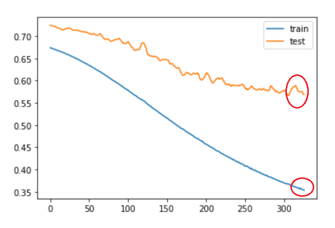 What Is Early Stopping? – Praudyog