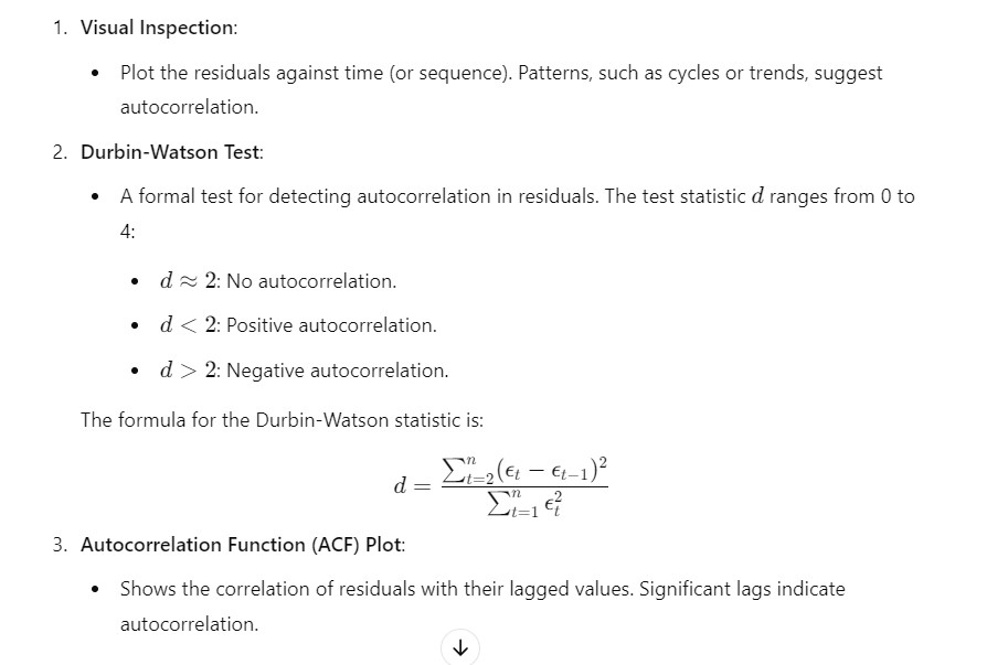 Autocorrelation In Regression. – Praudyog