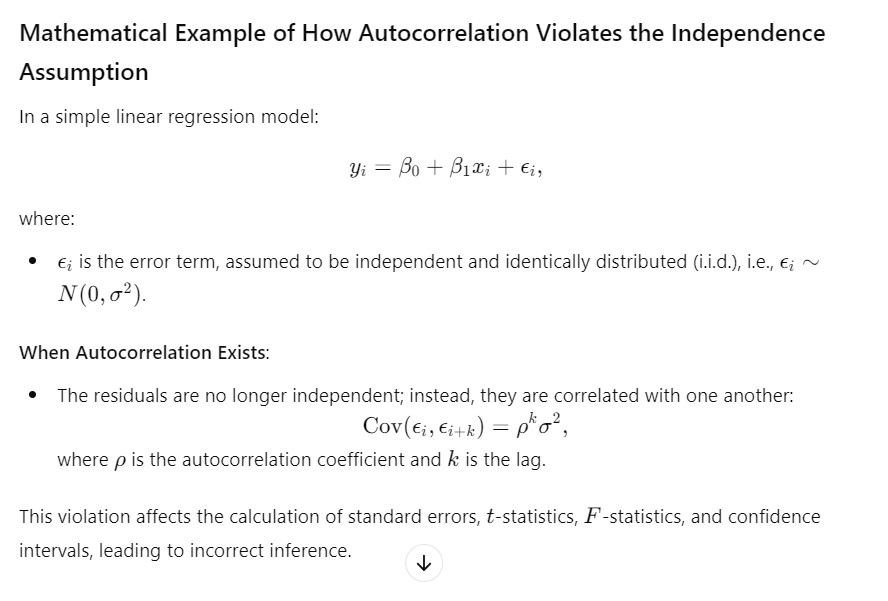 Autocorrelation In Regression. – Praudyog
