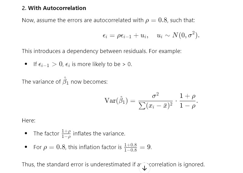 Linear Regression – Assumption – 5 (Autocorrelation In Regression) – Praudyog