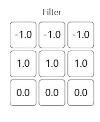CNN – Filters – Praudyog