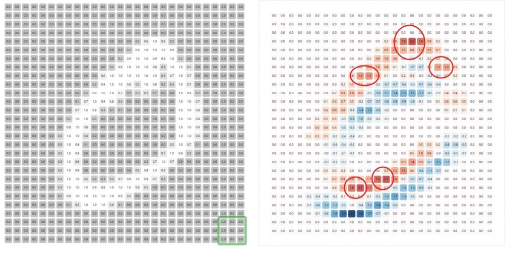 CNN – Filters – Praudyog