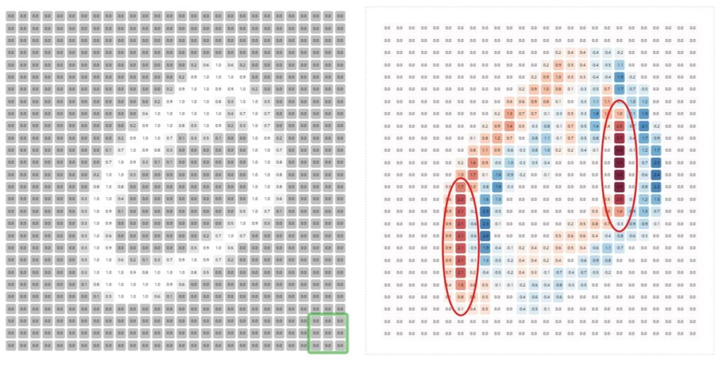 CNN – Filters – Praudyog