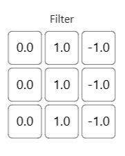 CNN – Filters – Praudyog