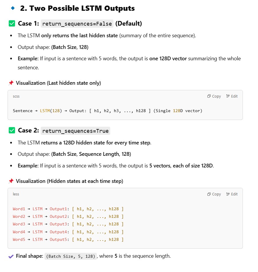 How The Dense LSTM Layers Handles Input ? – Praudyog