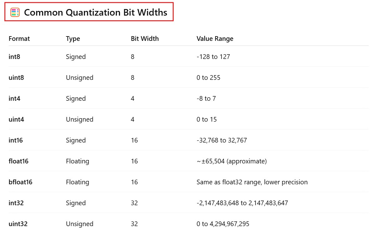 GenAI – What Is QLoRA Fine Tuning ? – Praudyog