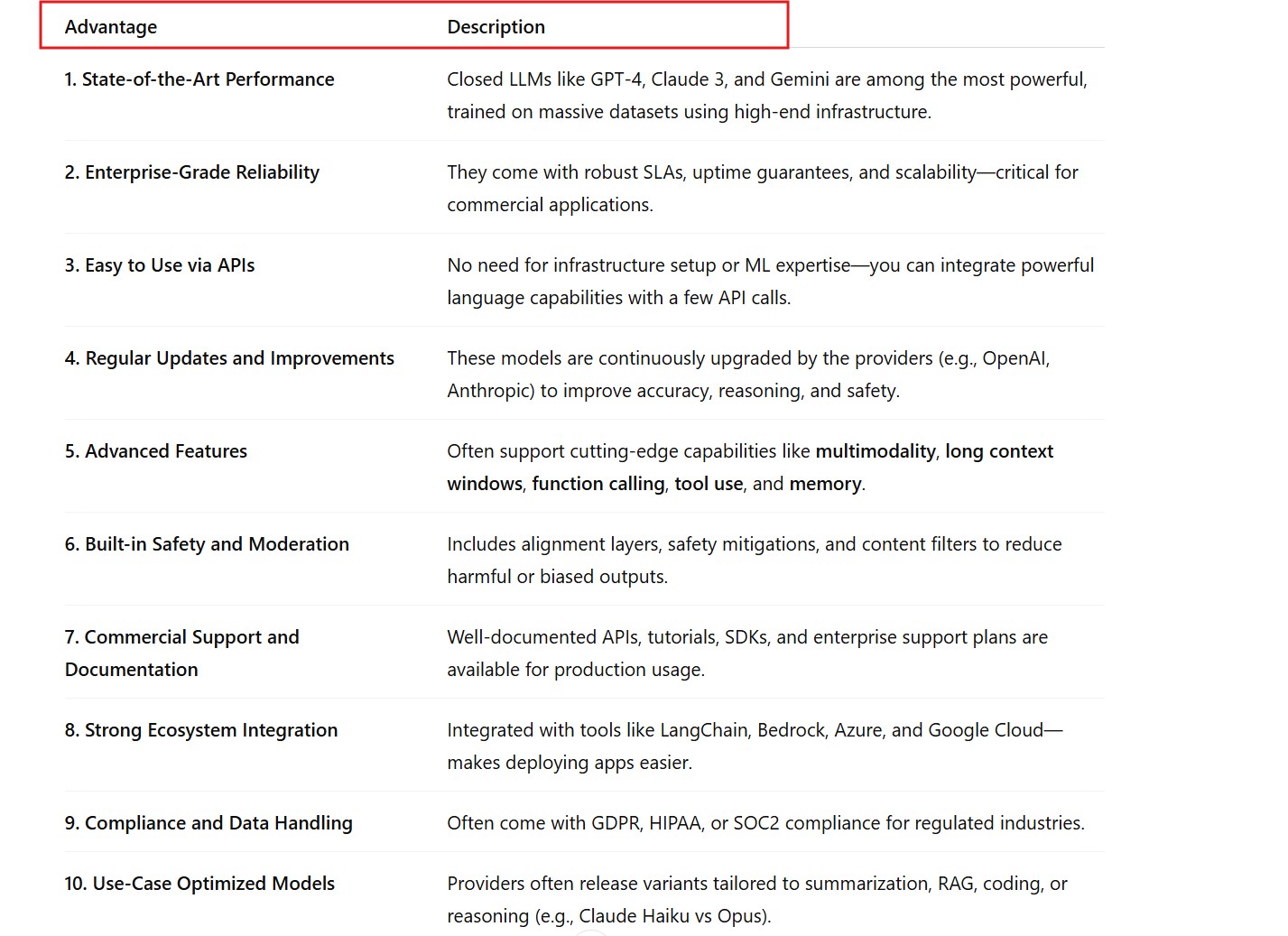 GenAI – Close Source LLM Models. – Praudyog