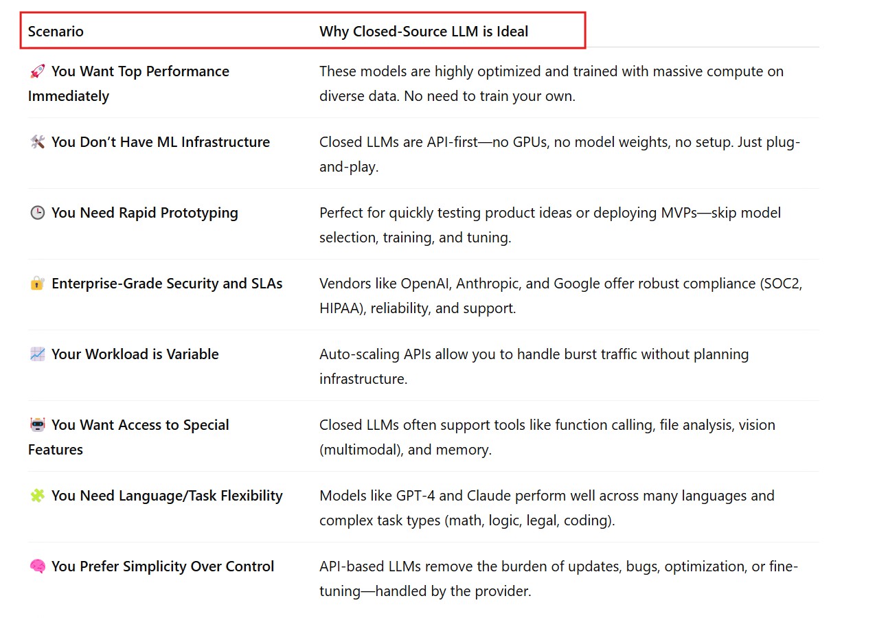 GenAI – Close Source LLM Models. – Praudyog