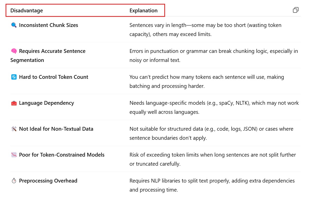 GenAI – Sentence Based Chunking. – Praudyog
