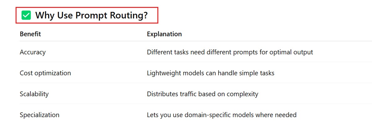 GenAI – What Is Prompt Routing ? – Praudyog
